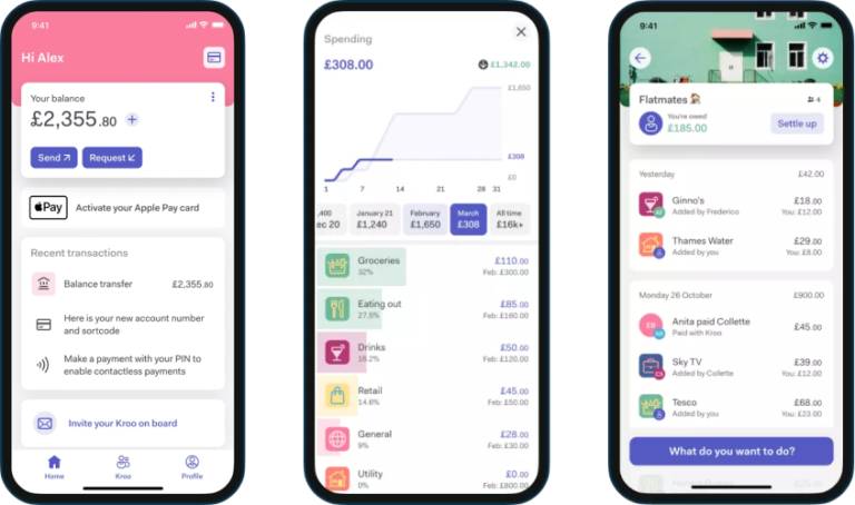 Putting Kroo Bank under the Microscope for an In-Depth Review